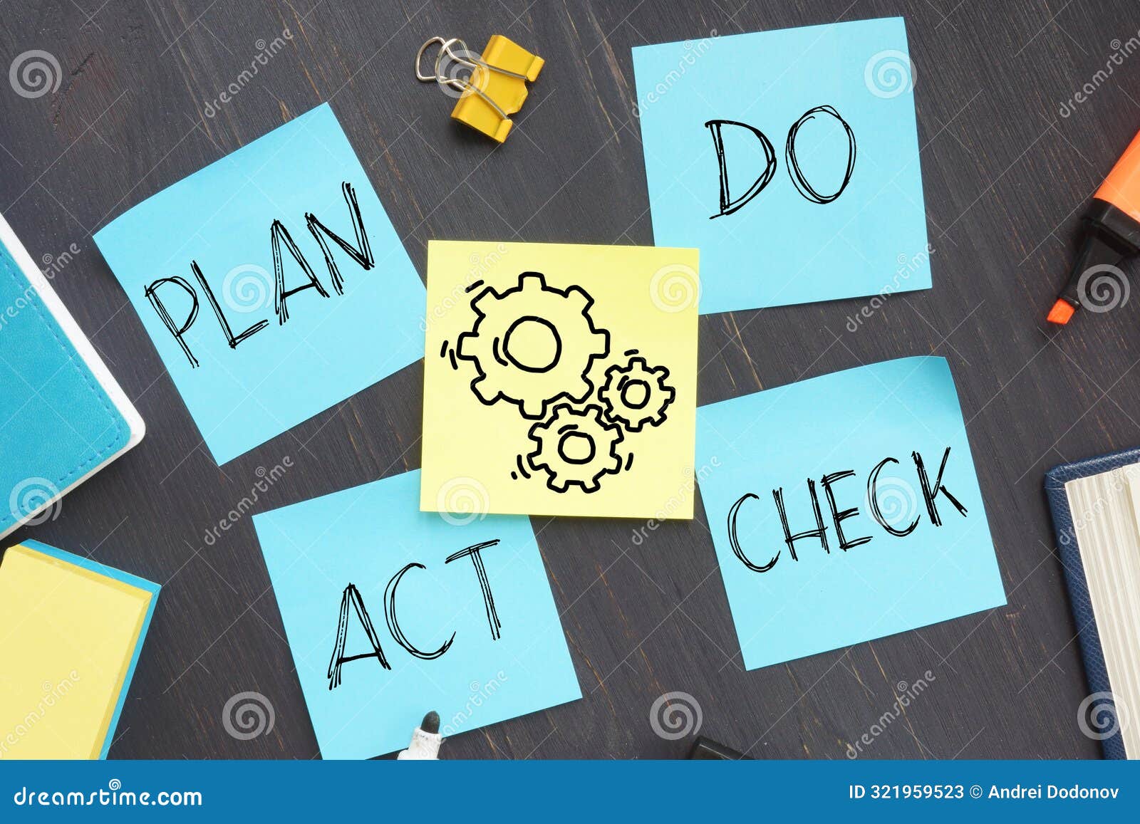 Effective Business Process Improvement Cycle with the Plan, Do, Check ...