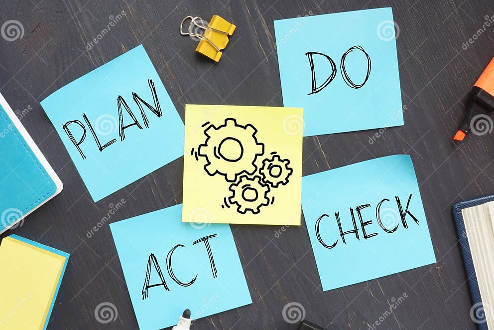 Effective Business Process Improvement Cycle with the Plan, Do, Check ...