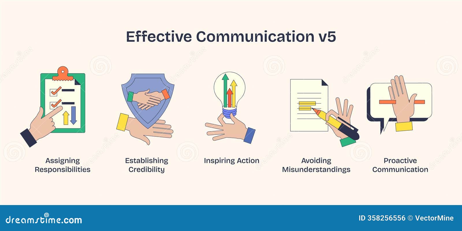 Effective Communication Set. Flat Vector Illustration | CartoonDealer ...