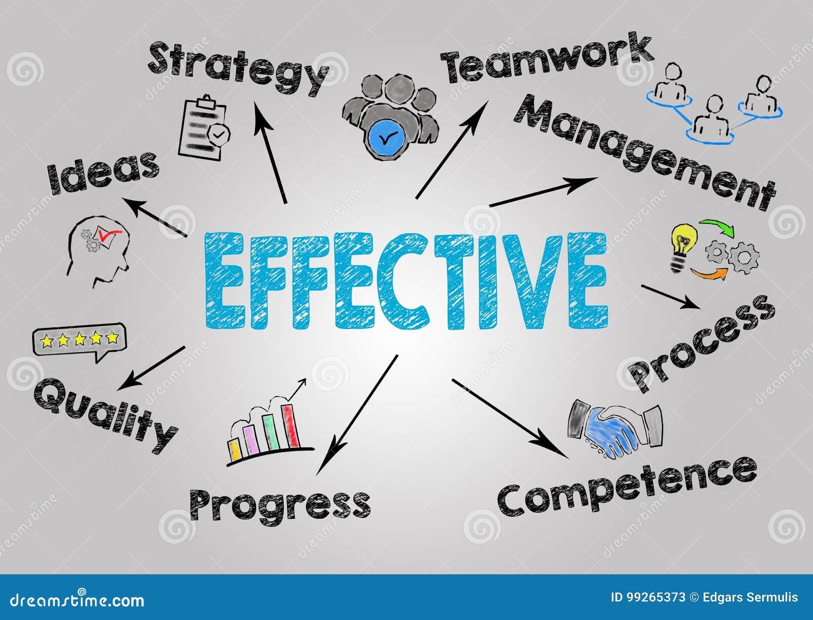 Effective Concept Stock Illustrations – 14,960 Effective Concept Stock ...