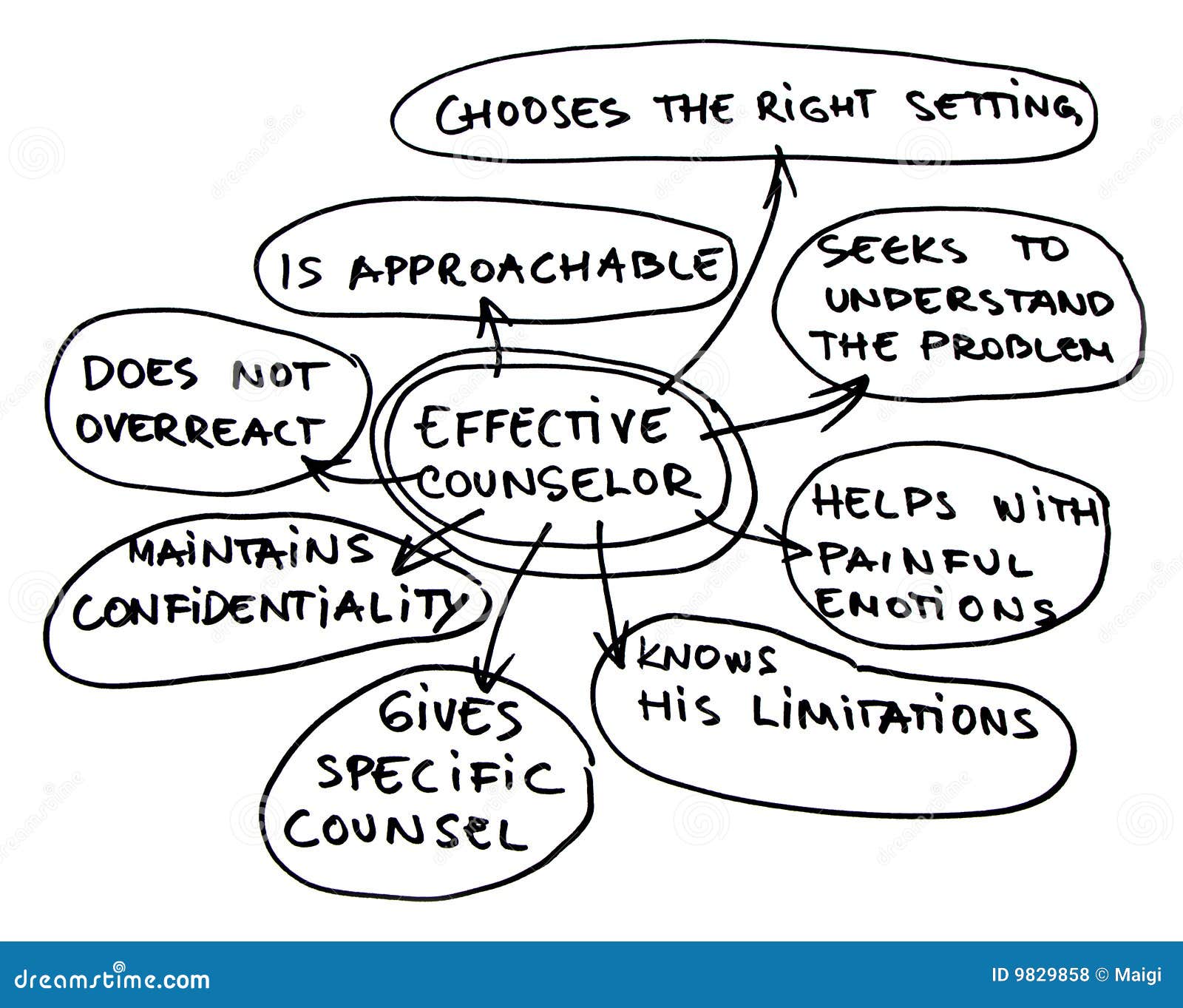 Effective counselor map stock photo. Image of idea, paper - 9829858