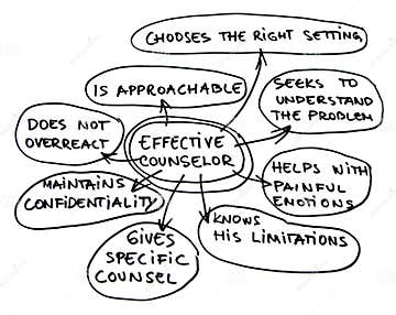 Effective counselor map stock photo. Image of idea, paper - 9829858