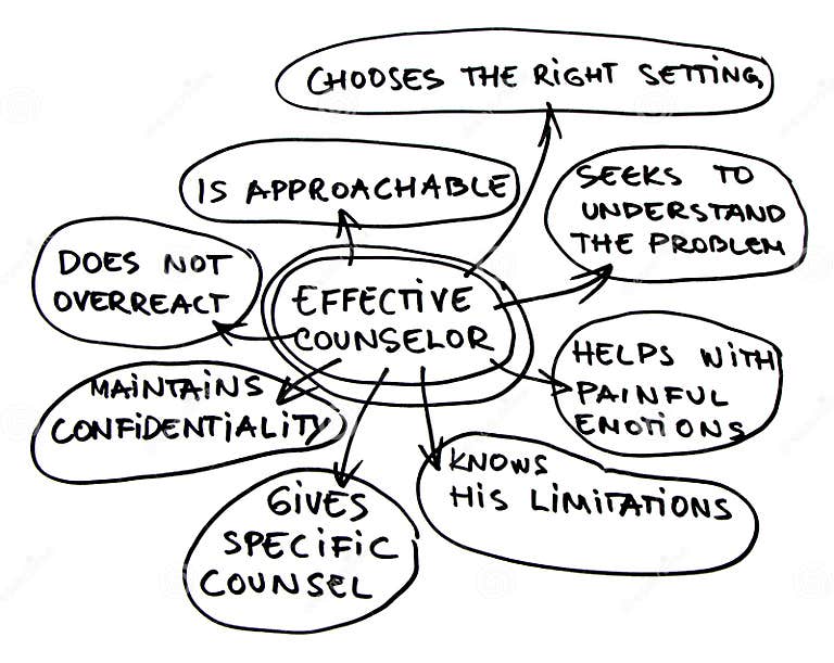 Effective counselor map stock photo. Image of idea, paper - 9829858