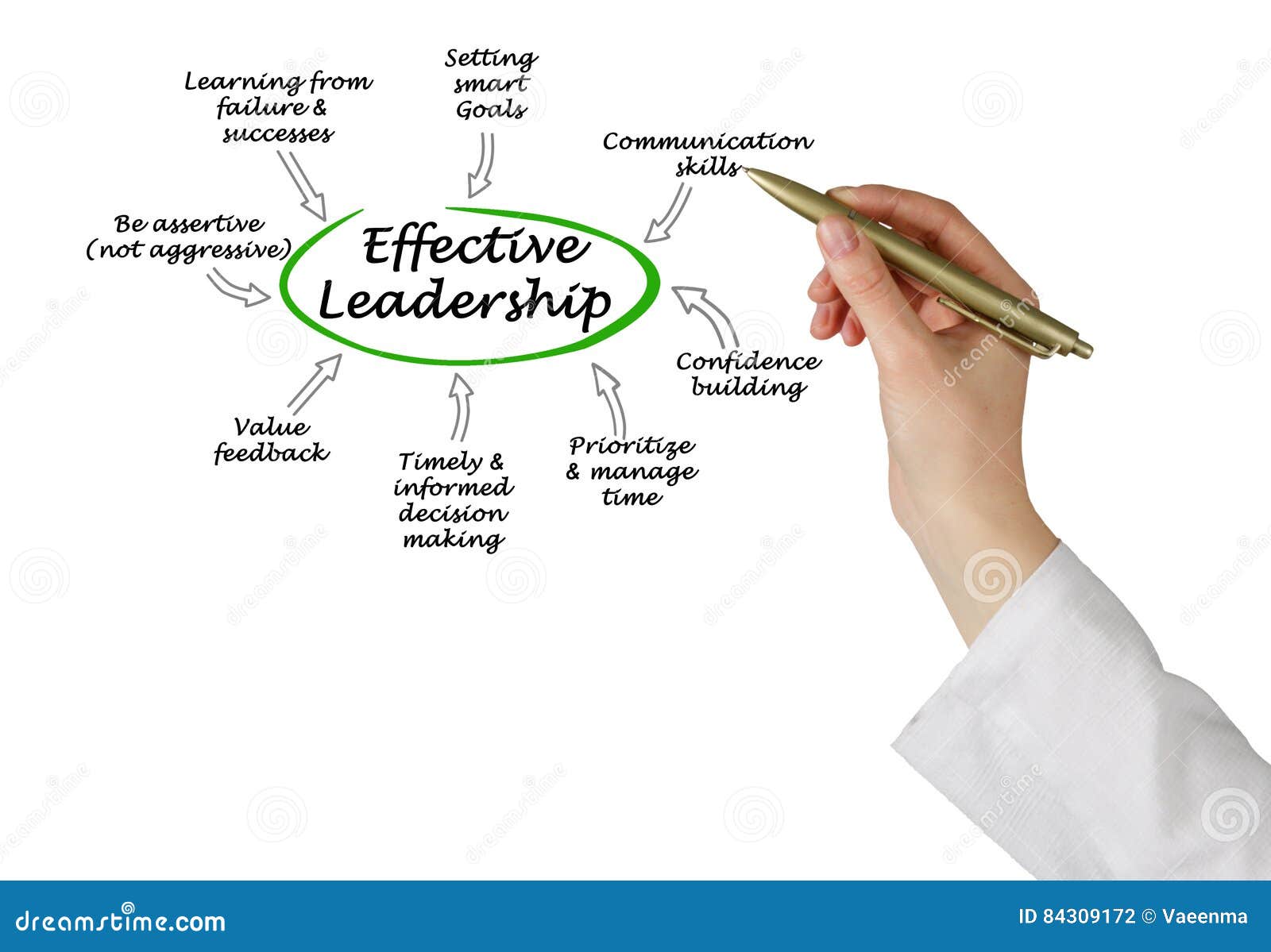 Effective Leadership stock photo. Image of presenting - 84309172