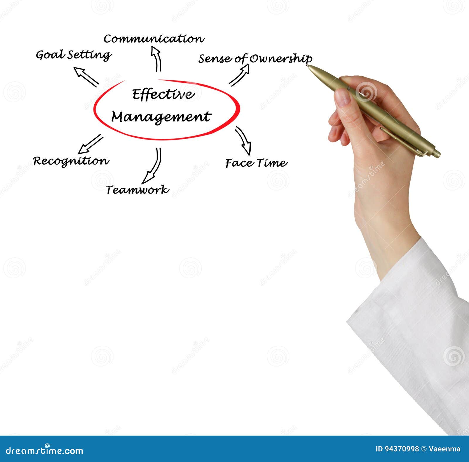 Effective Management stock photo. Image of management - 94370998