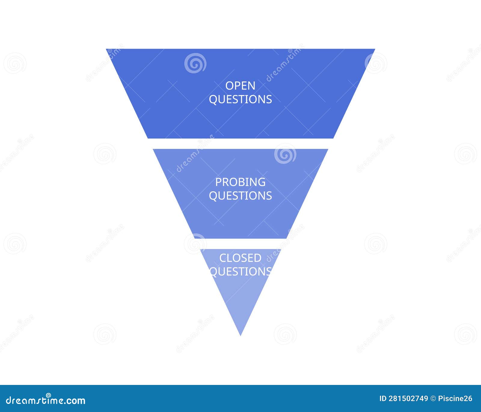 Effective Questioning Techniques To Engage People for Sales Stock ...