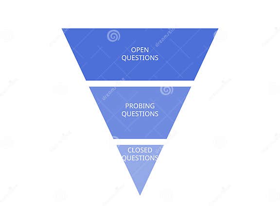 Effective Questioning Techniques To Engage People for Sales Stock ...