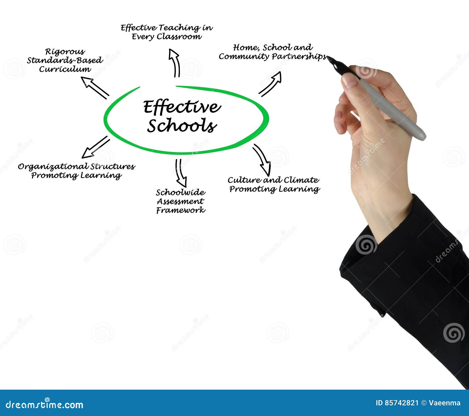 Effective Schools stock image. Image of presenting, female - 85742821