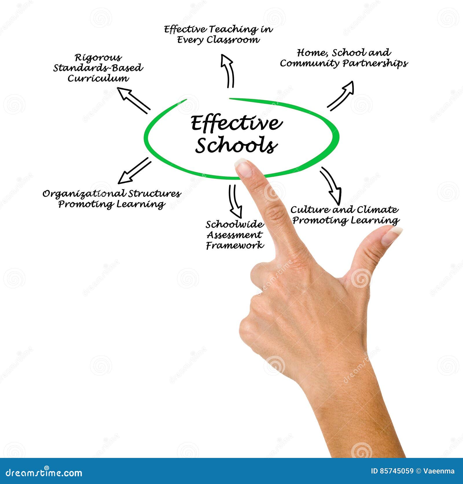 Effective Schools stock image. Image of expert, finger - 85745059