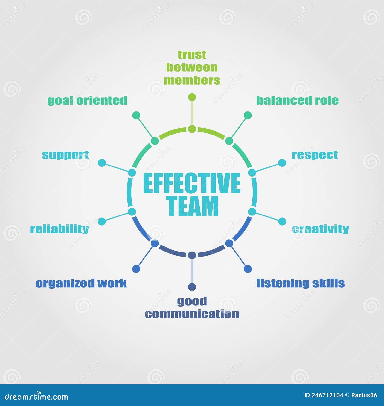 Effective Team Building, Workshop, Training Skill, Develop Ability ...