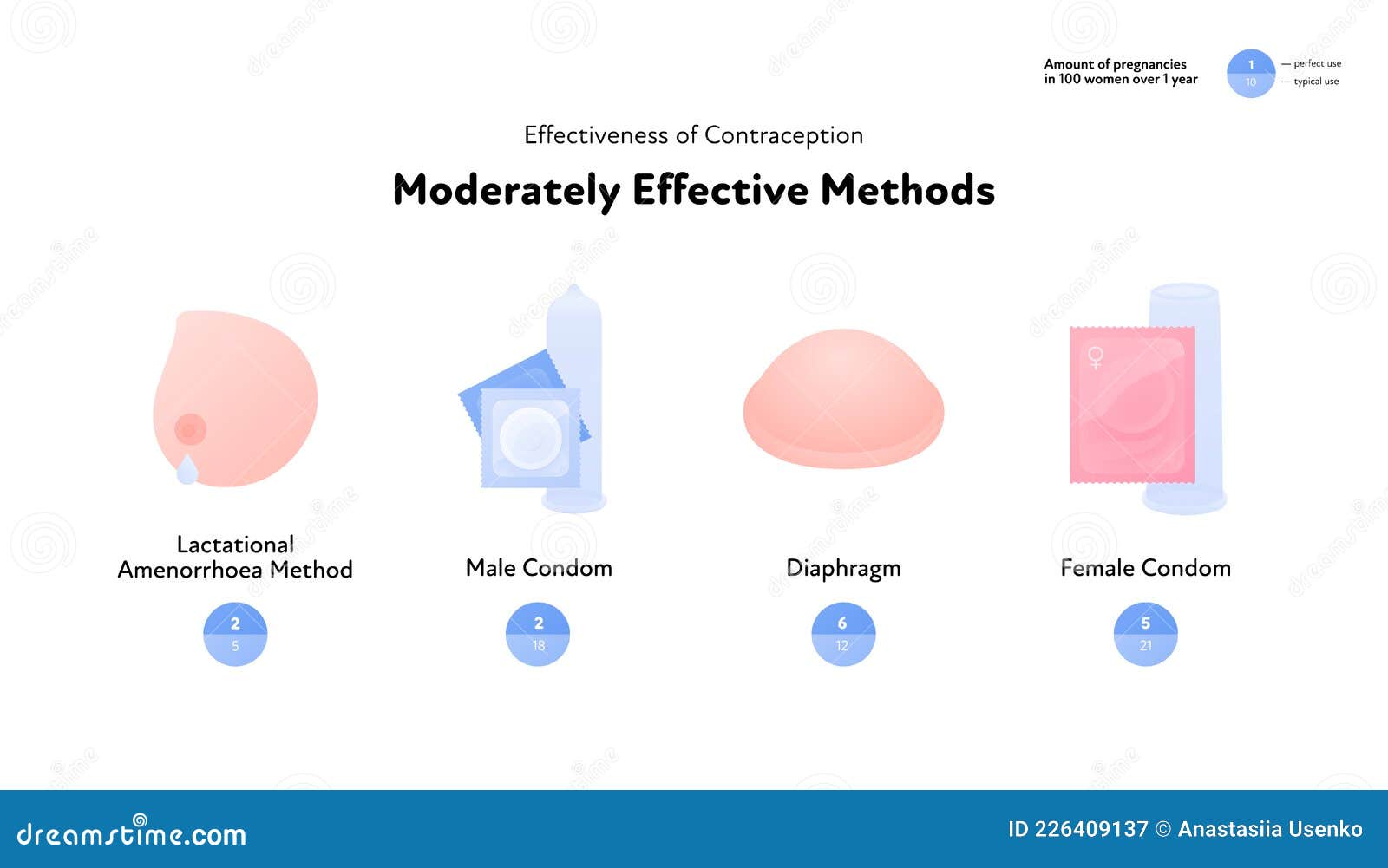 Contraception Method Concept Vector Flat Color Illustration Square