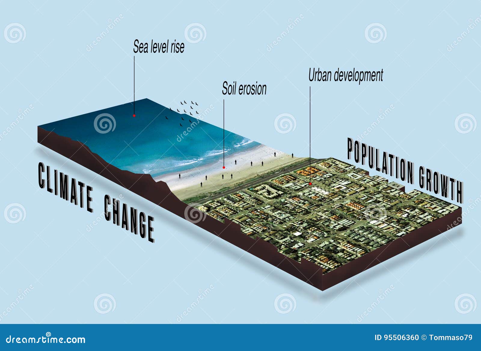 Effects Of Climate Change And Global Warming On Urban Development ...
