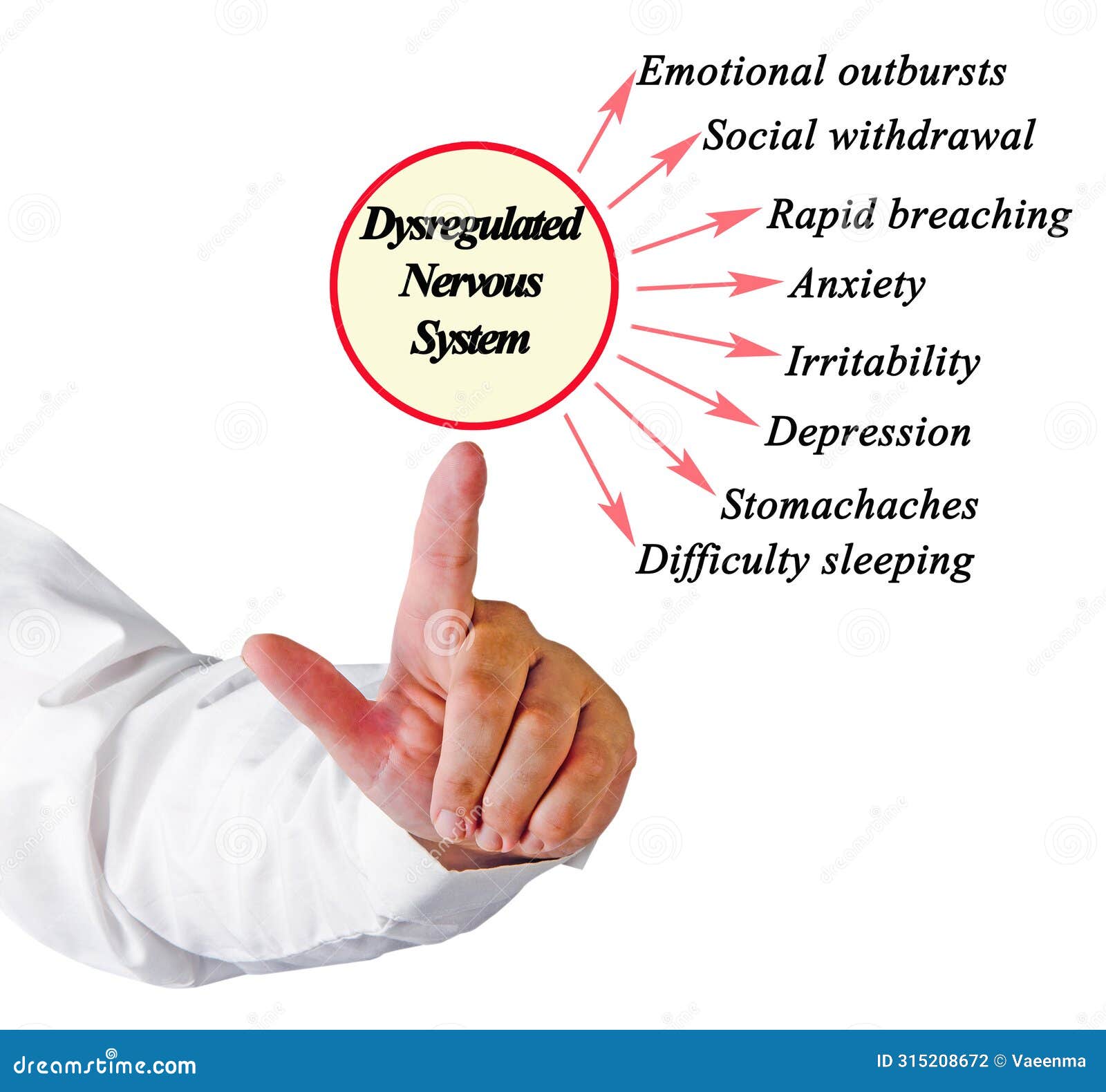 Dysregulated Nervous System Stock Photo - Image of difficulty, heart ...