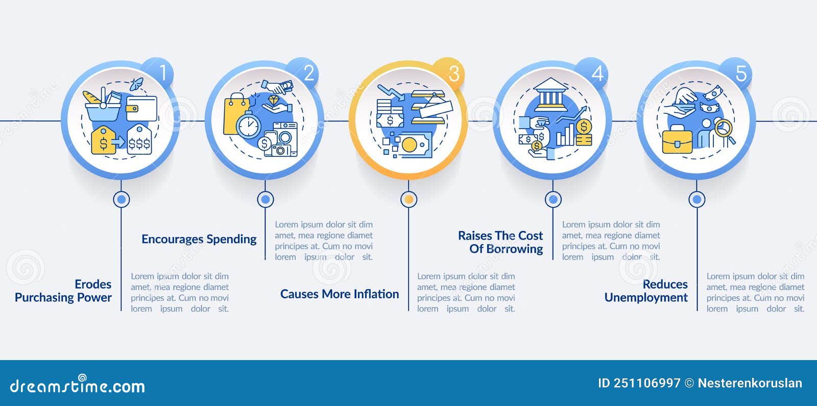 Effects of Inflation Circle Infographic Template Stock Vector ...