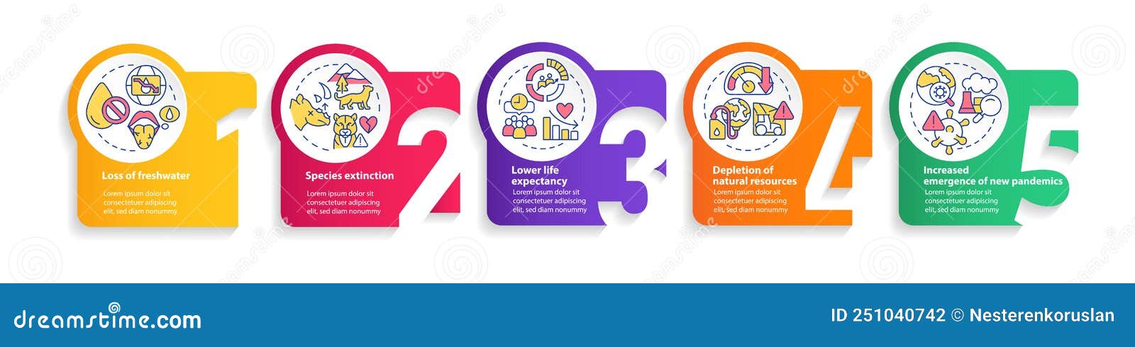 Effects of Overpopulation Circle Infographic Template Stock Vector ...