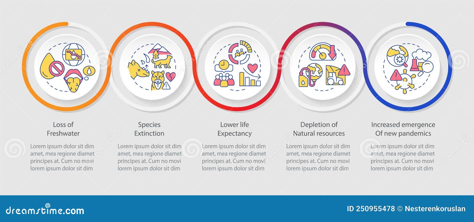 Effects of Overpopulation Loop Infographic Template Stock Vector ...