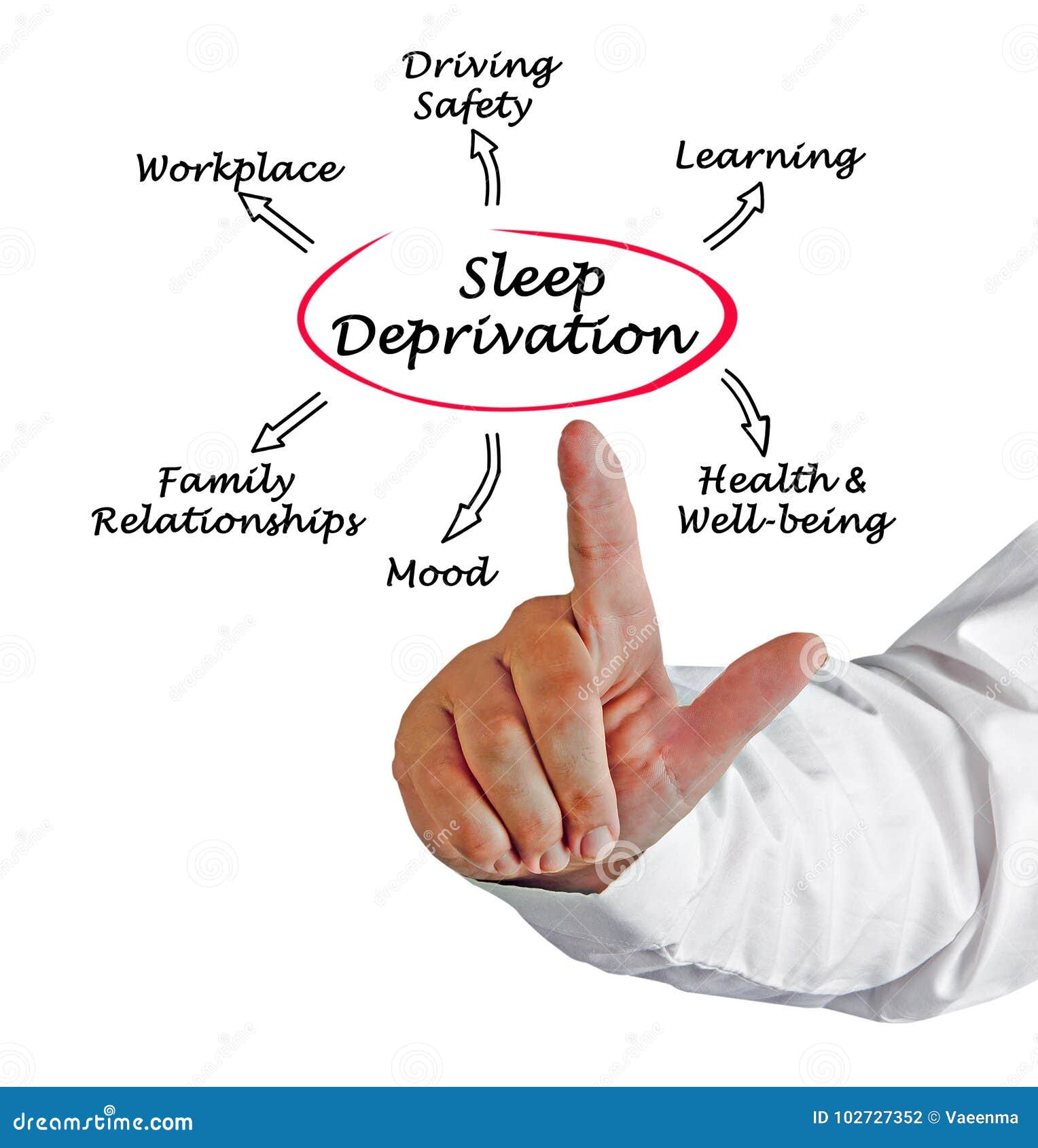 Effects of Sleep Deprivation Stock Photo - Image of health, learning ...