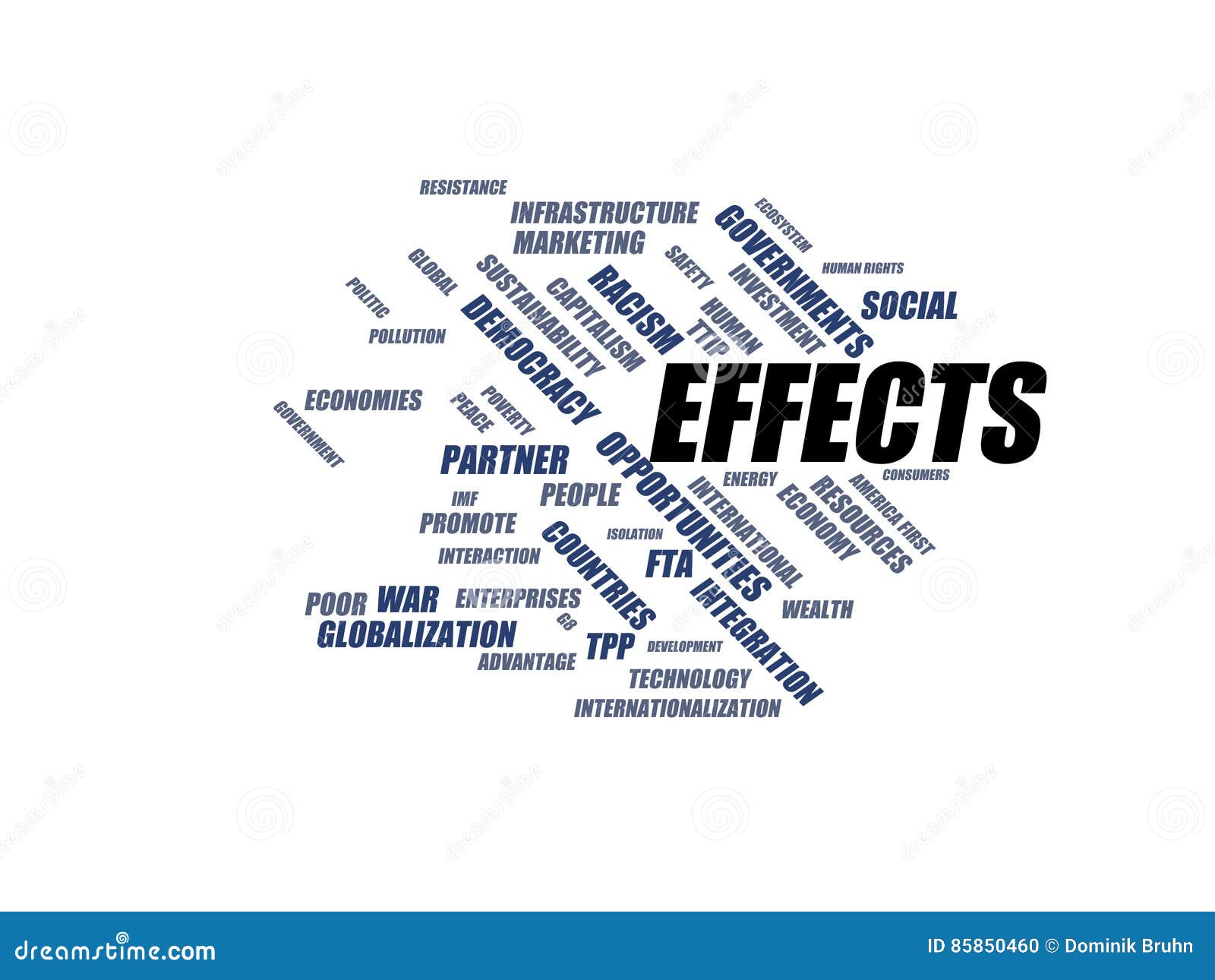 EFFECTS - Word Cloud Wordcloud - Terms from the Globalization, Economy ...