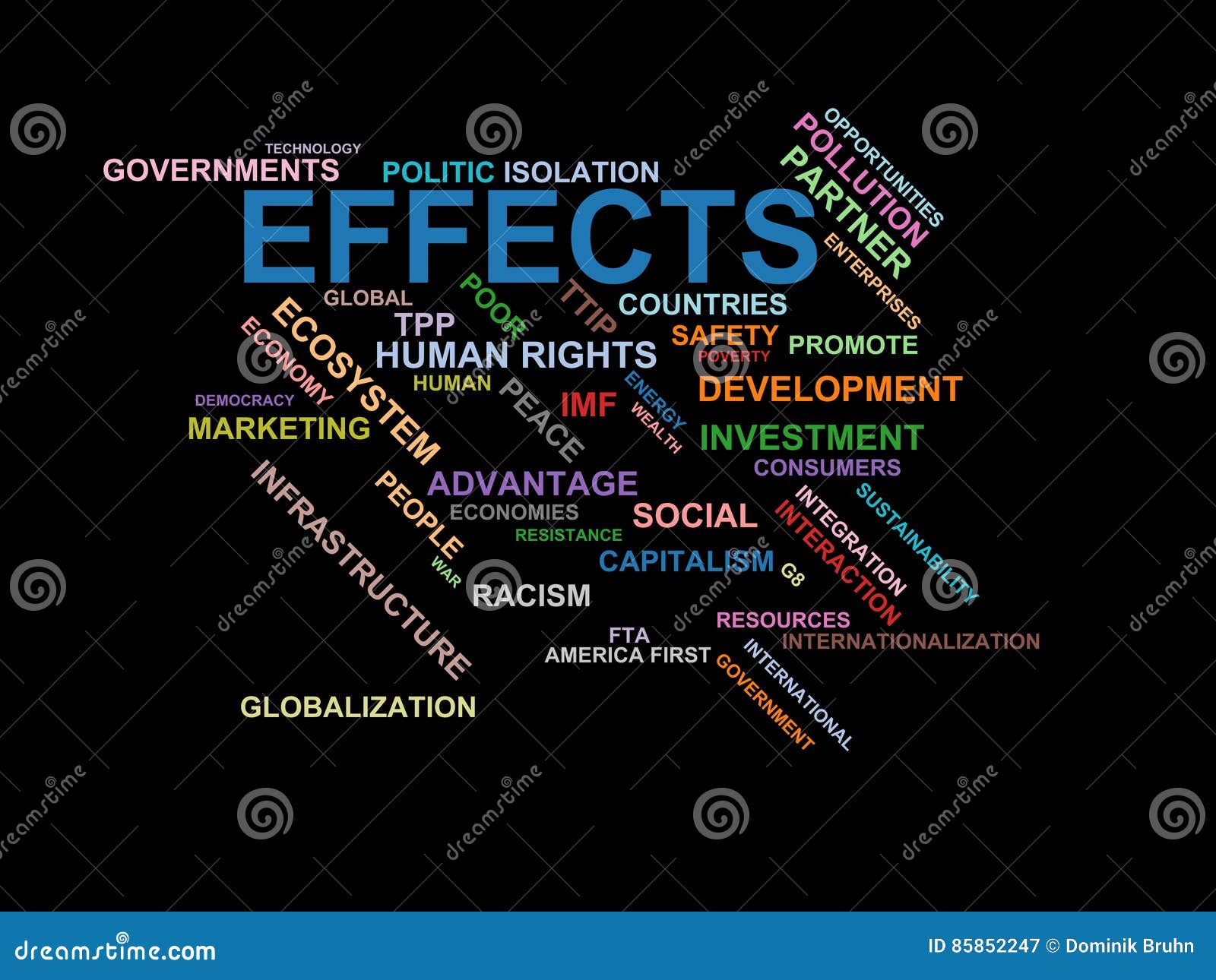 EFFECTS - Word Cloud Wordcloud - Terms from the Globalization, Economy ...