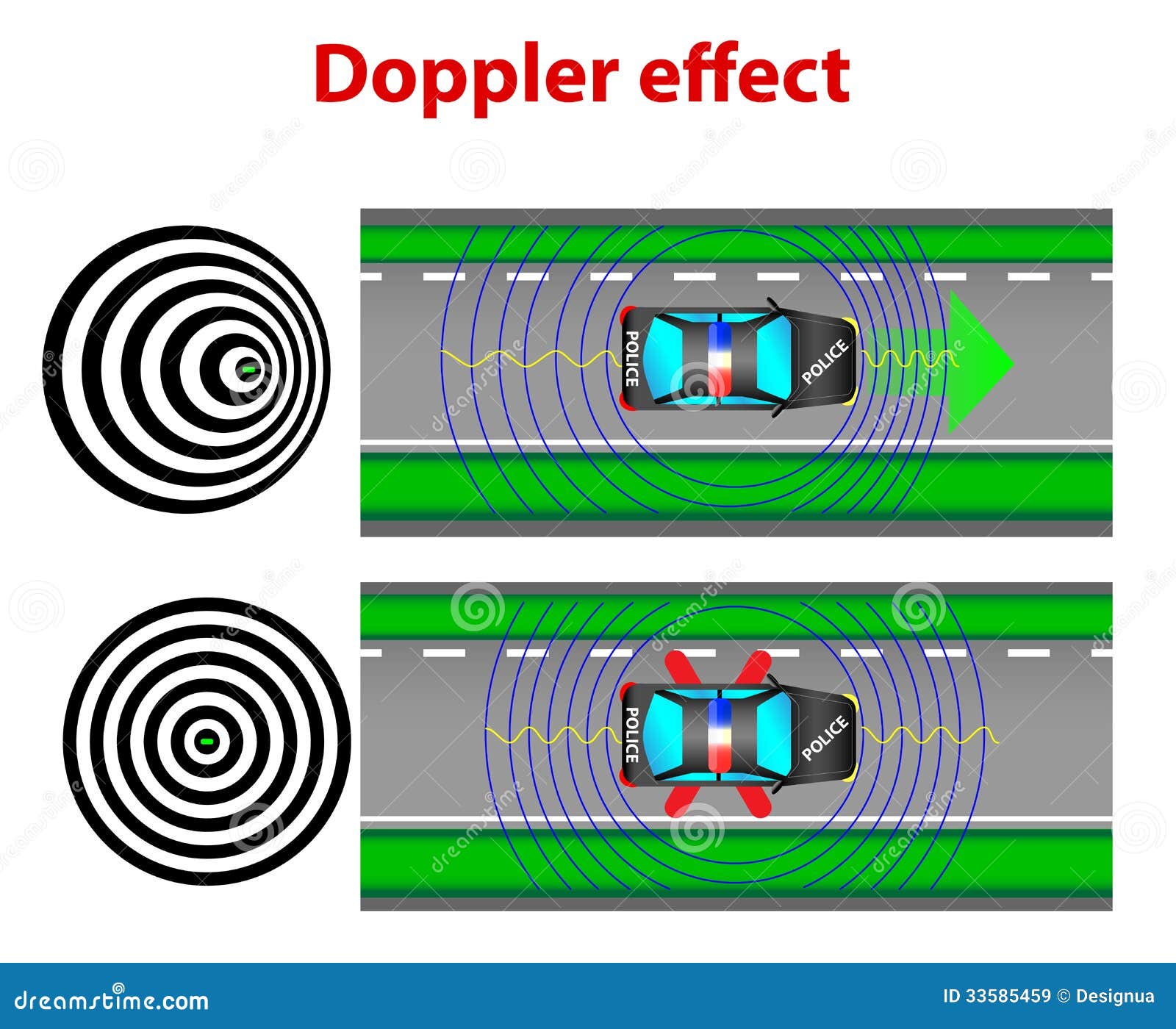 Effet Doppler illustration de vecteur. Illustration of doppler - 33585459