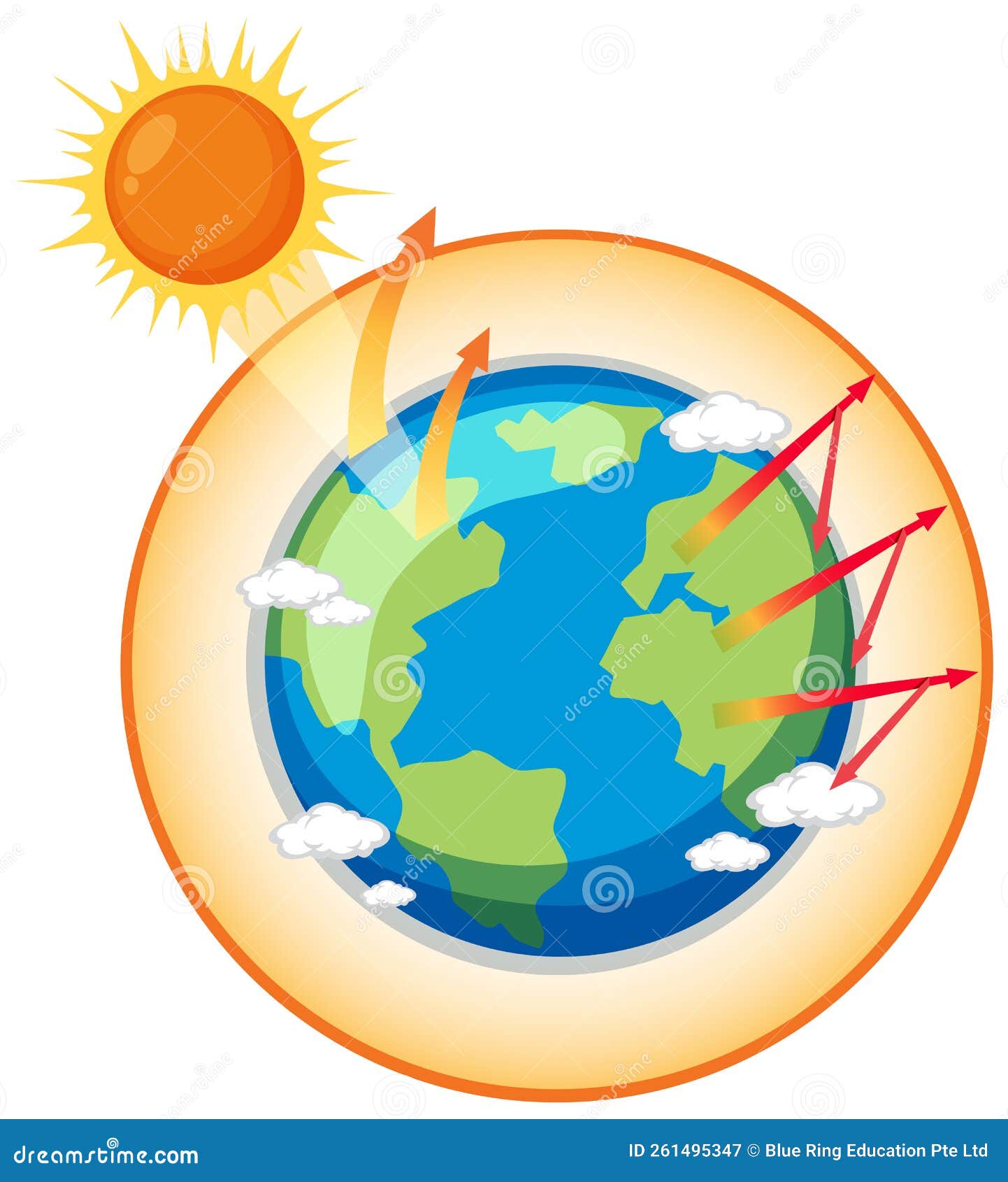 Effetto Serra E Diagramma Di Riscaldamento Globale Illustrazione ...