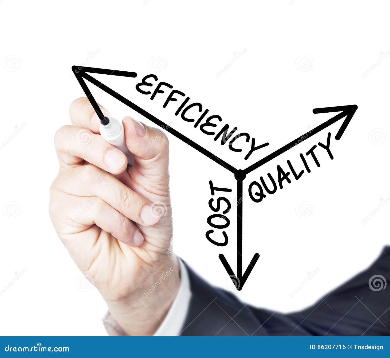 Efficiency, cost, quality stock photo. Image of candidate - 86207716