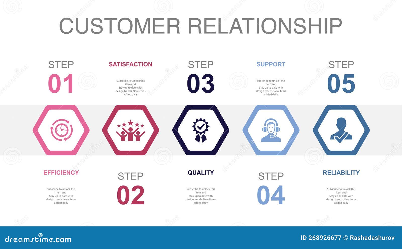 Support And Reliability Words Vector Illustration | CartoonDealer.com ...