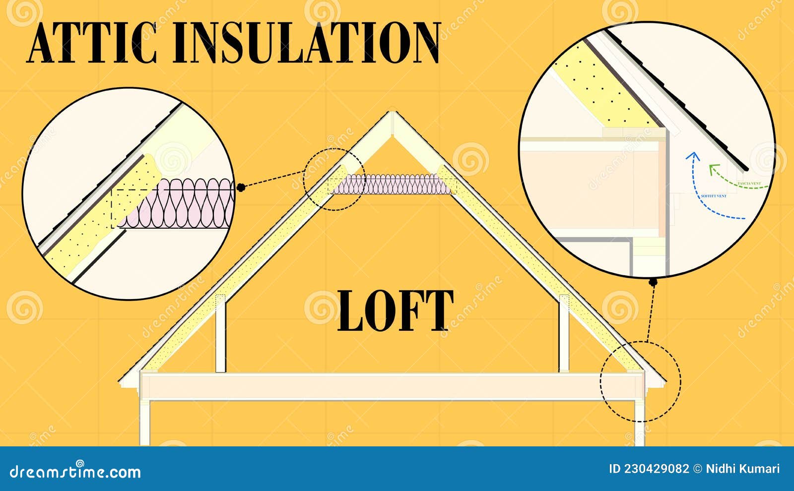 Efficient Attic Insulation Systems and Loft Insulation Systems Stock ...