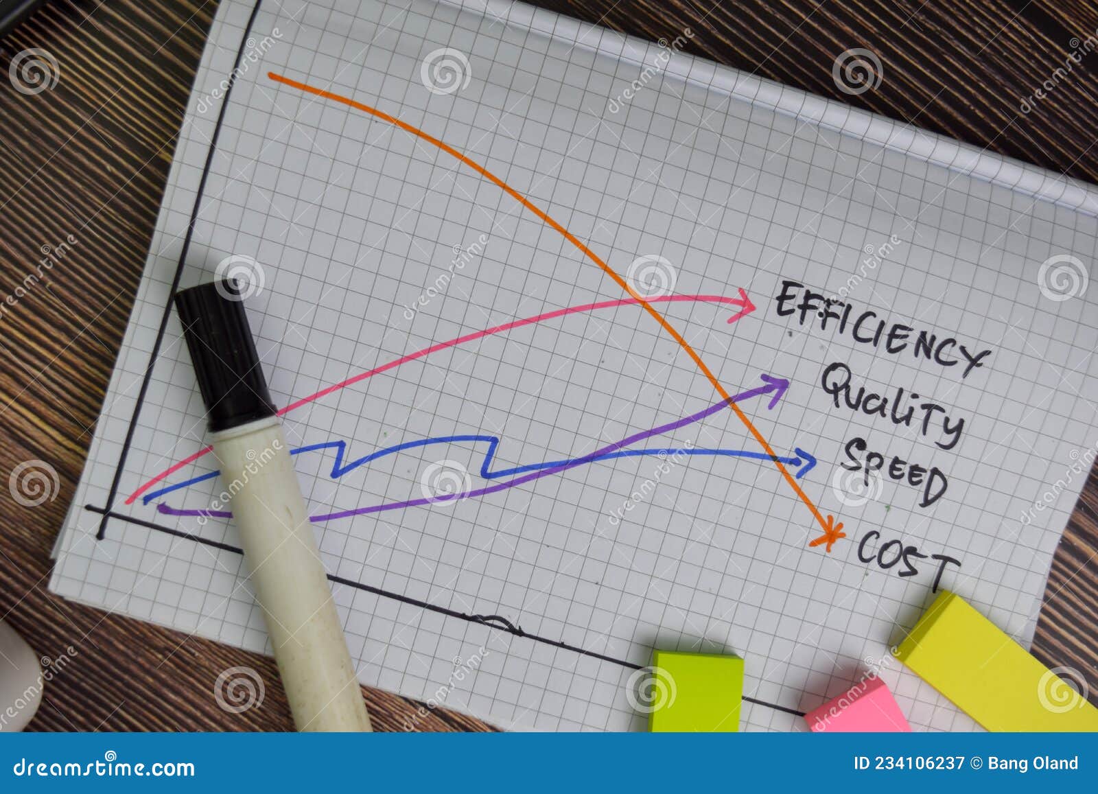 Effieciency, Quality, Speed, Cost Write on a Book Isolated on Wooden ...