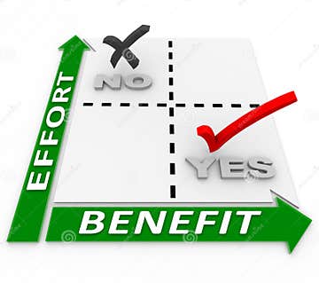 Effort Vs Benefits Matrix Allocating Resources Stock Illustration ...