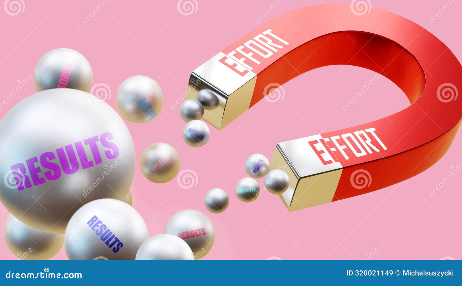 Effort Vs Benefits Matrix Allocating Resources Stock Photography ...