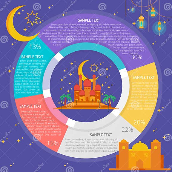 Eid Celebration Infographic Diagram Stock de ilustración - Ilustración ...