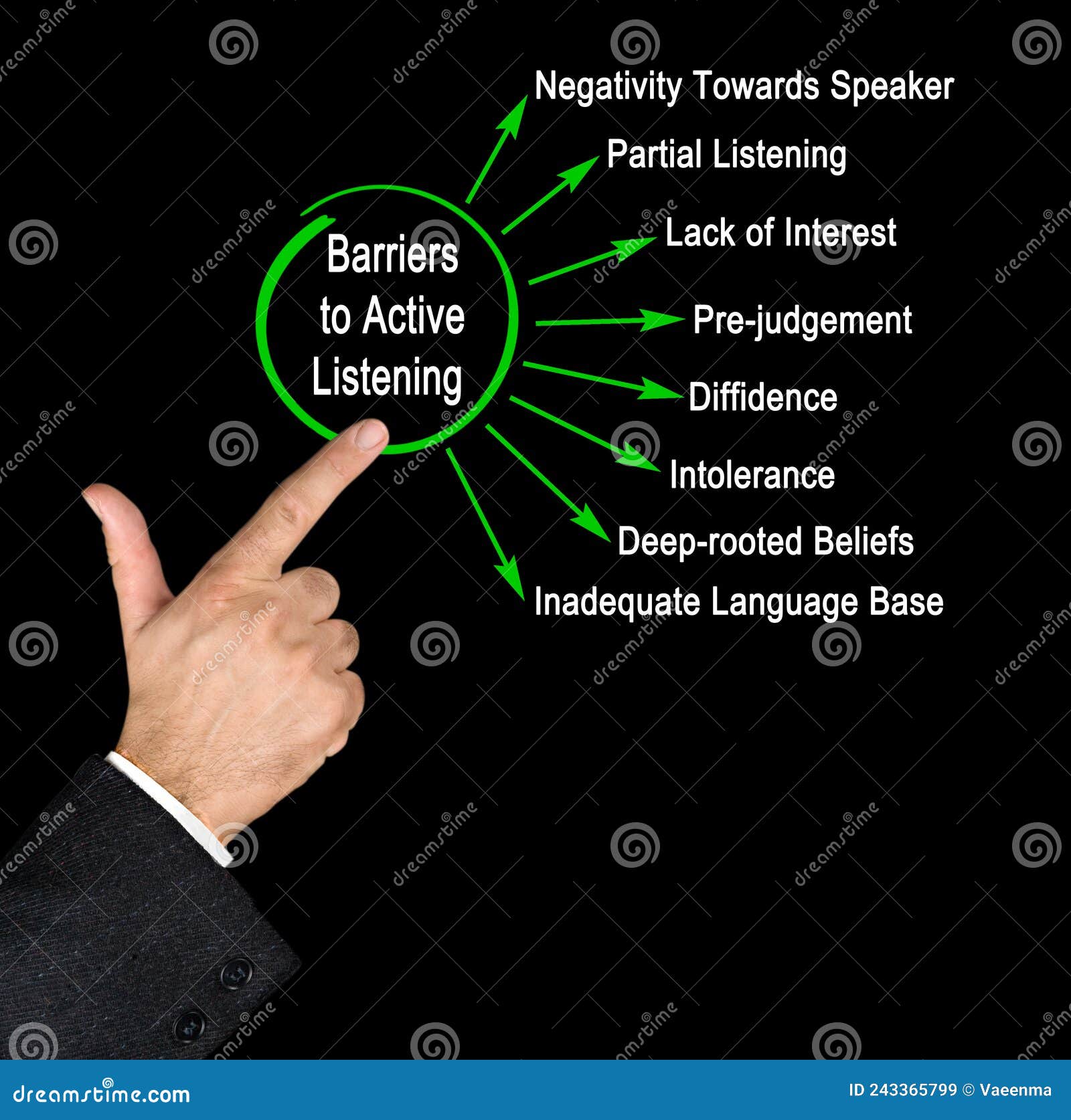 Barriers To Active Listening Stock Image - Image of listening, partial ...