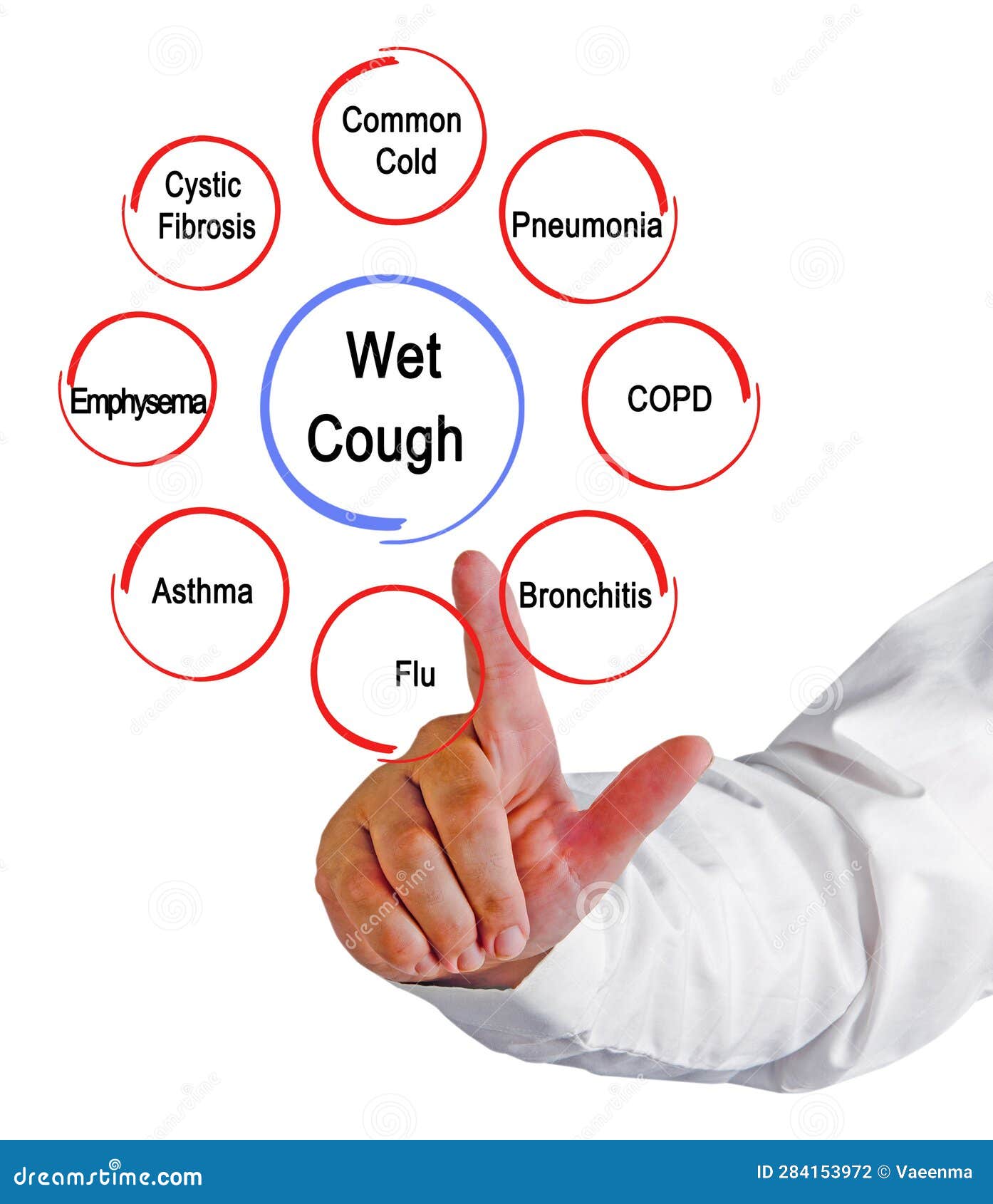 Causes of Wet Cough stock photo. Image of copd, finger - 284153972