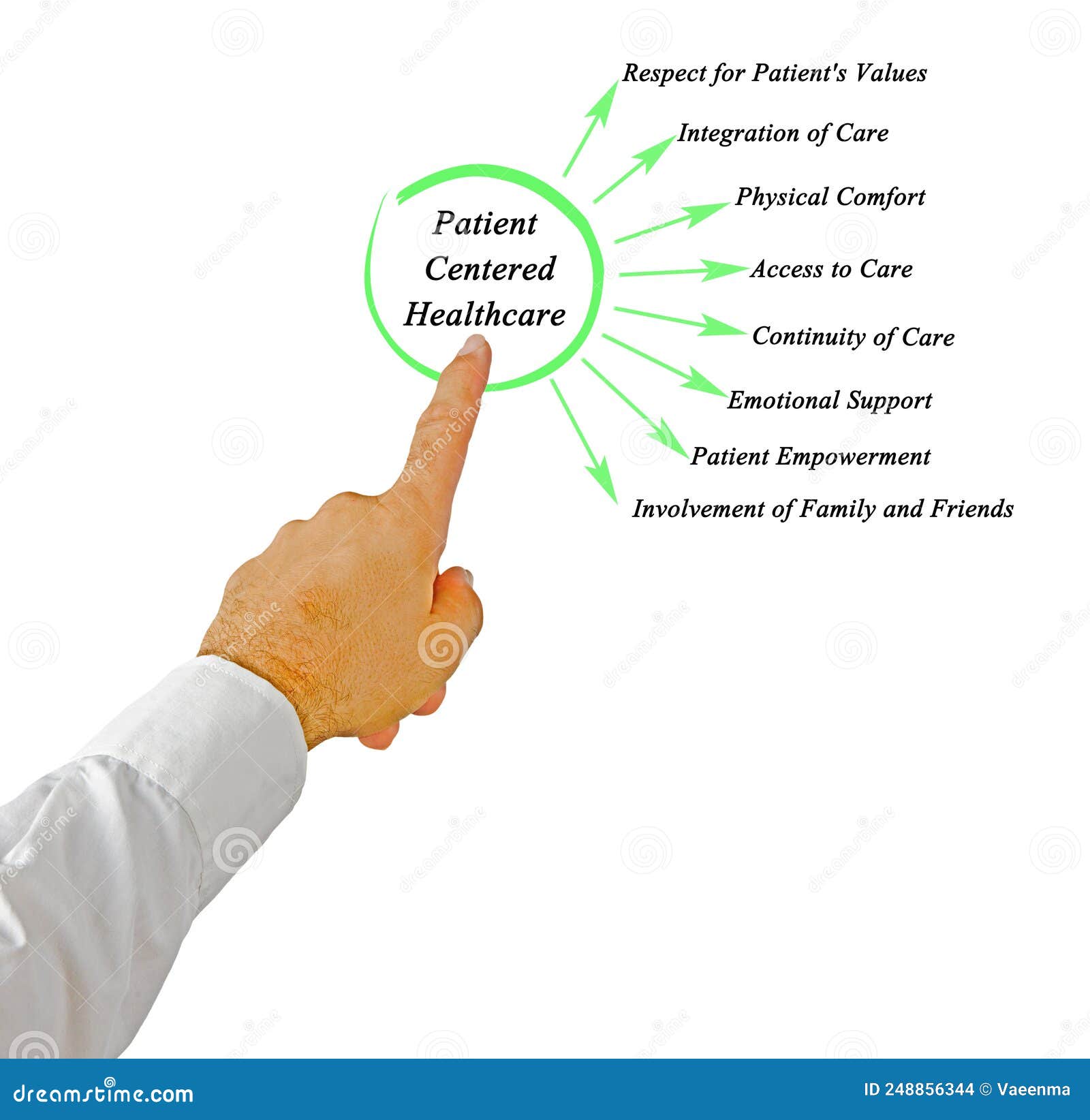 Patient-Centered Or Person-Centered Approach: Hands Of A Doctor ...