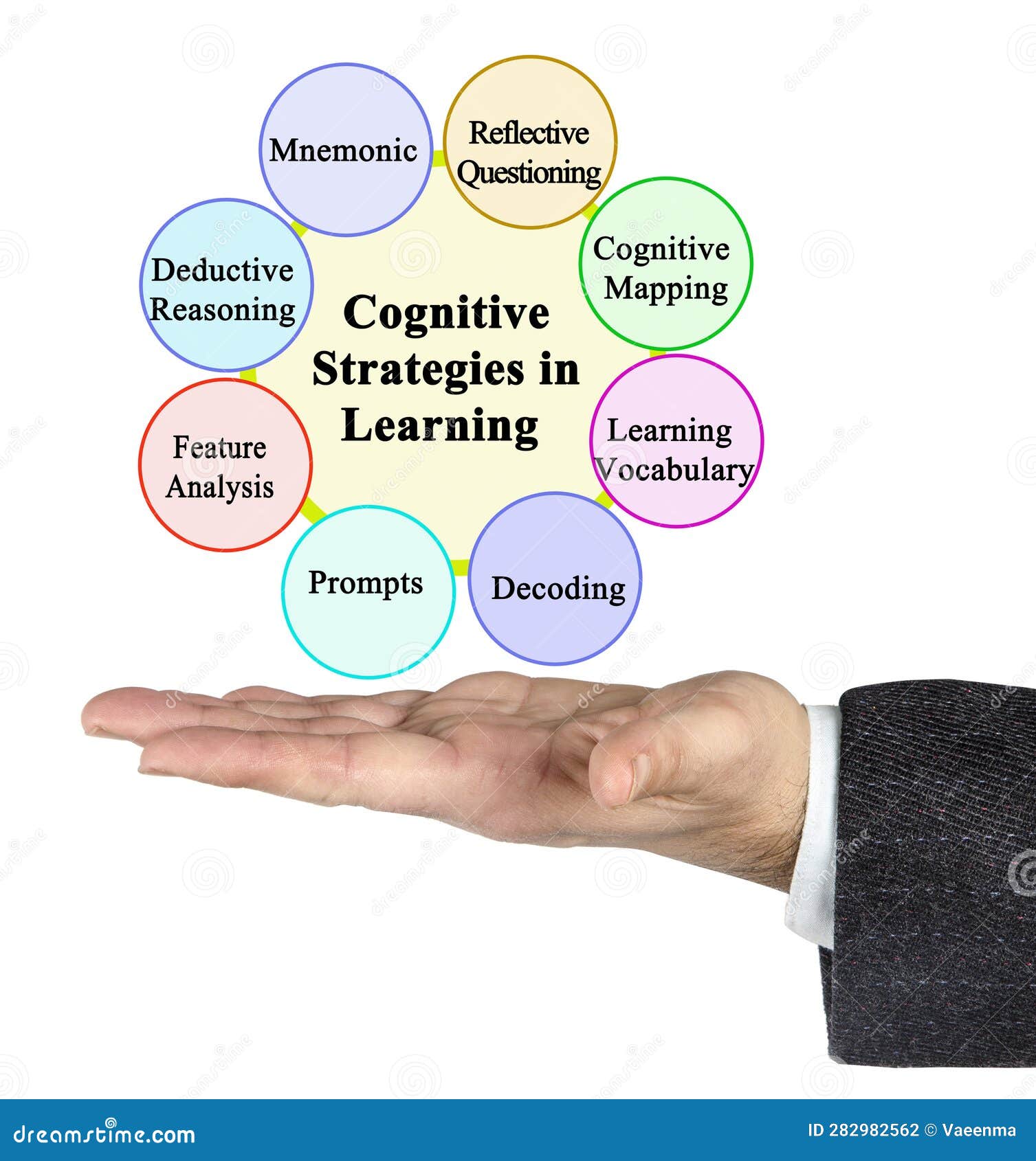 Cognitive Strategies in Learning Stock Photo - Image of hand, analysis ...