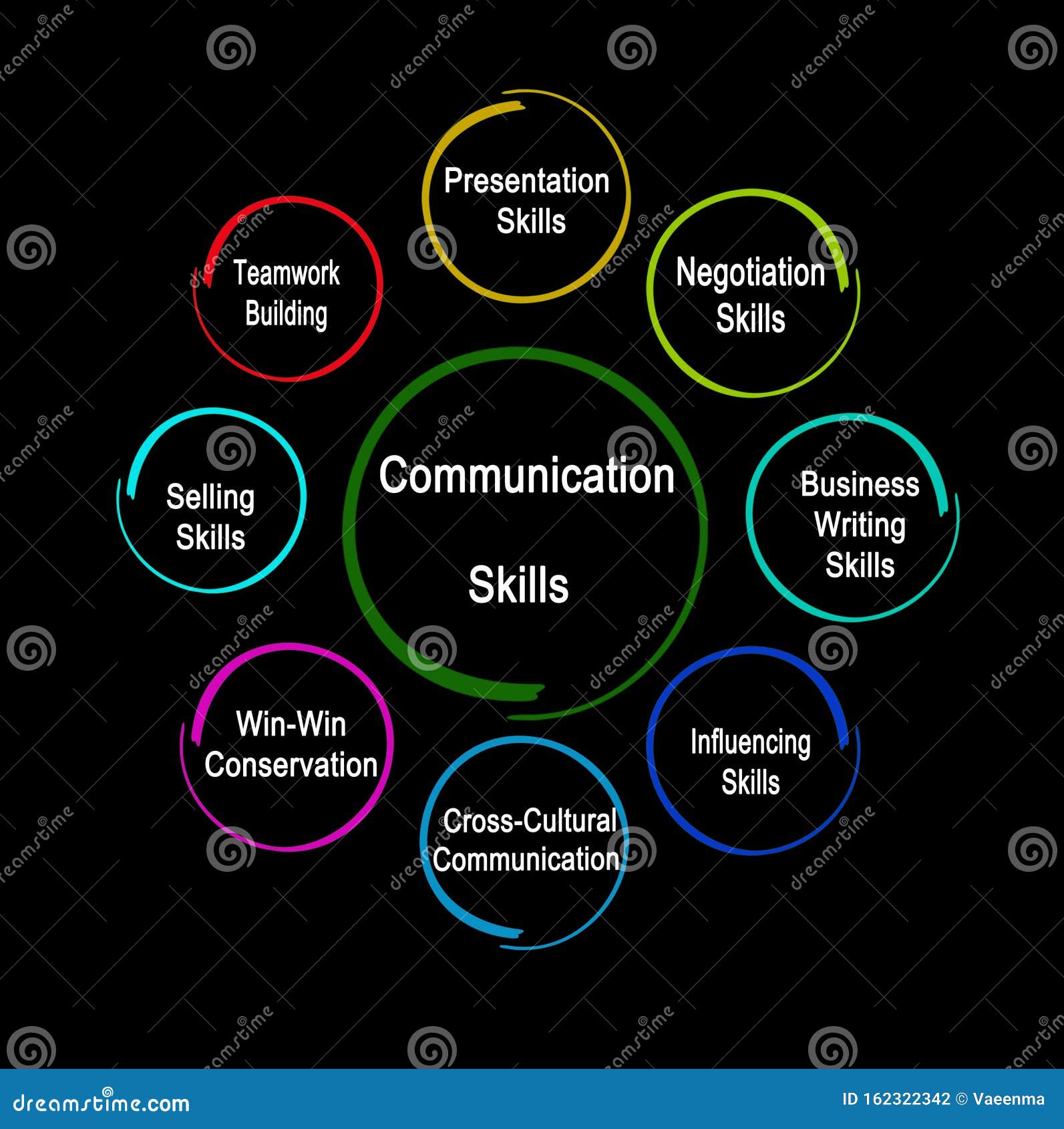 Communication Skills Vector Infographic Template | CartoonDealer.com ...