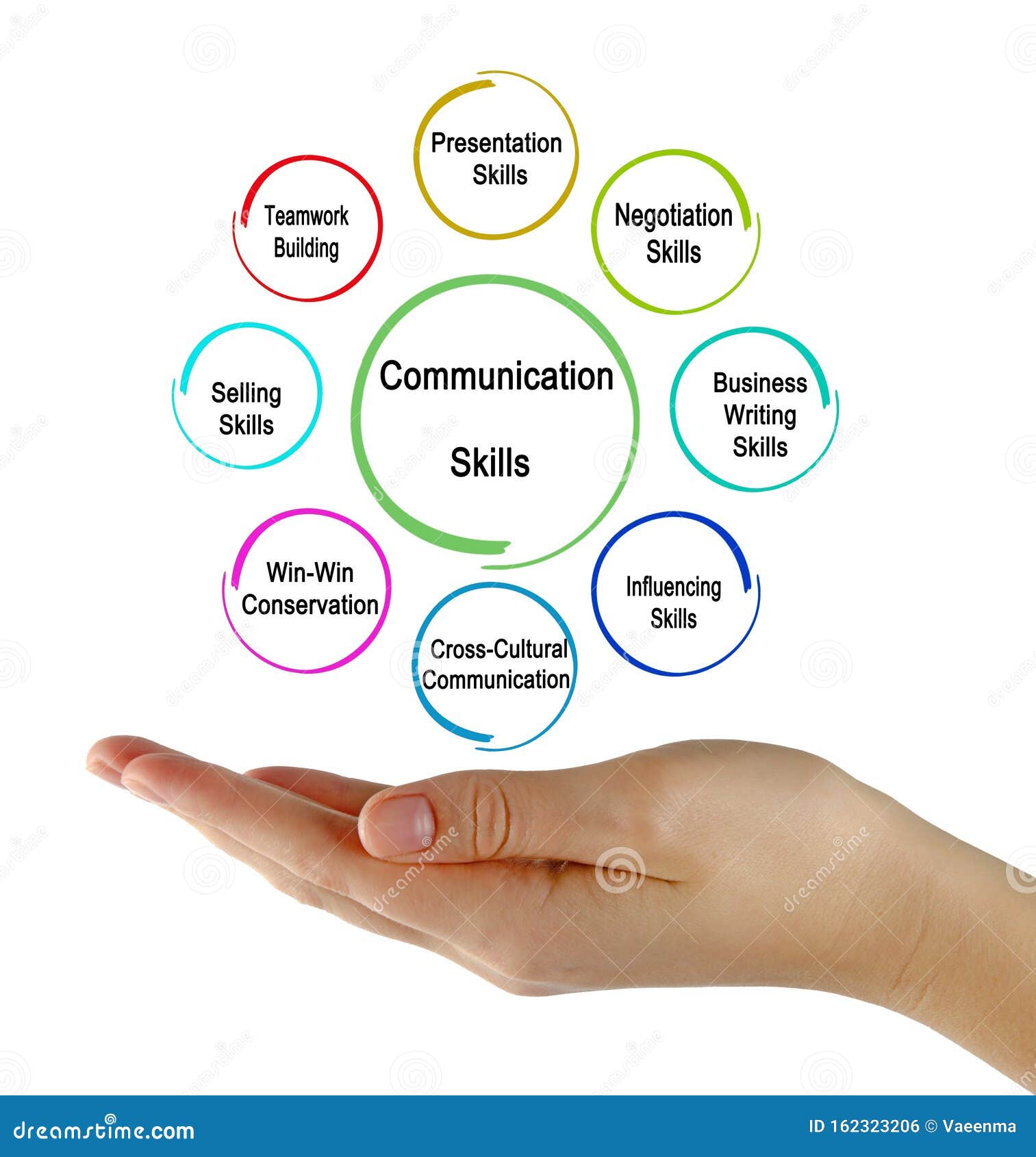 Introduction To Communication Skills Communication Sk - vrogue.co Introduction To Communication Skills Communication Sk - vrogue.co