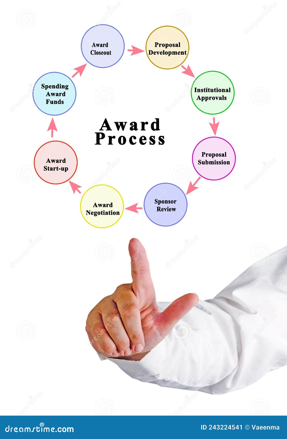 Components of Award Process Stock Image - Image of process, startup ...