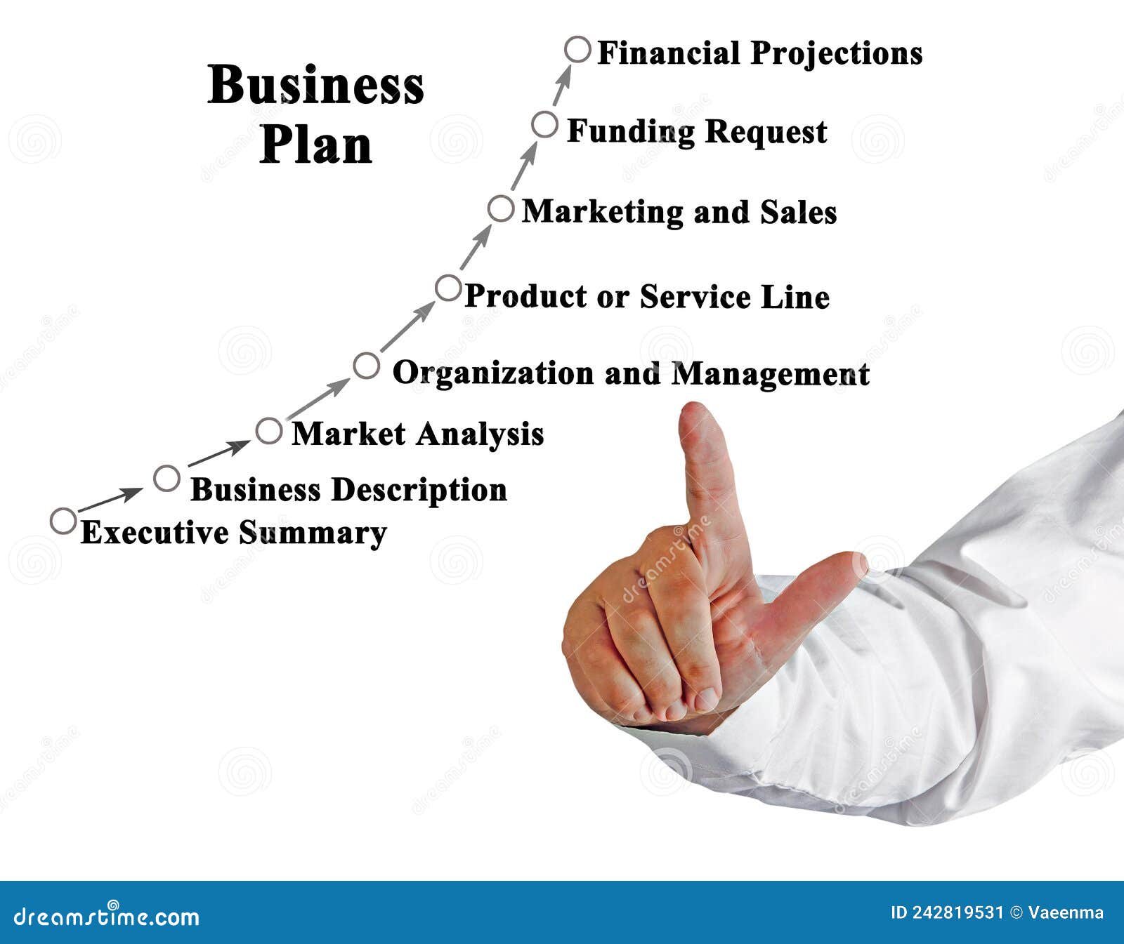 Components of Business Plan Stock Image - Image of hand, pointing ...