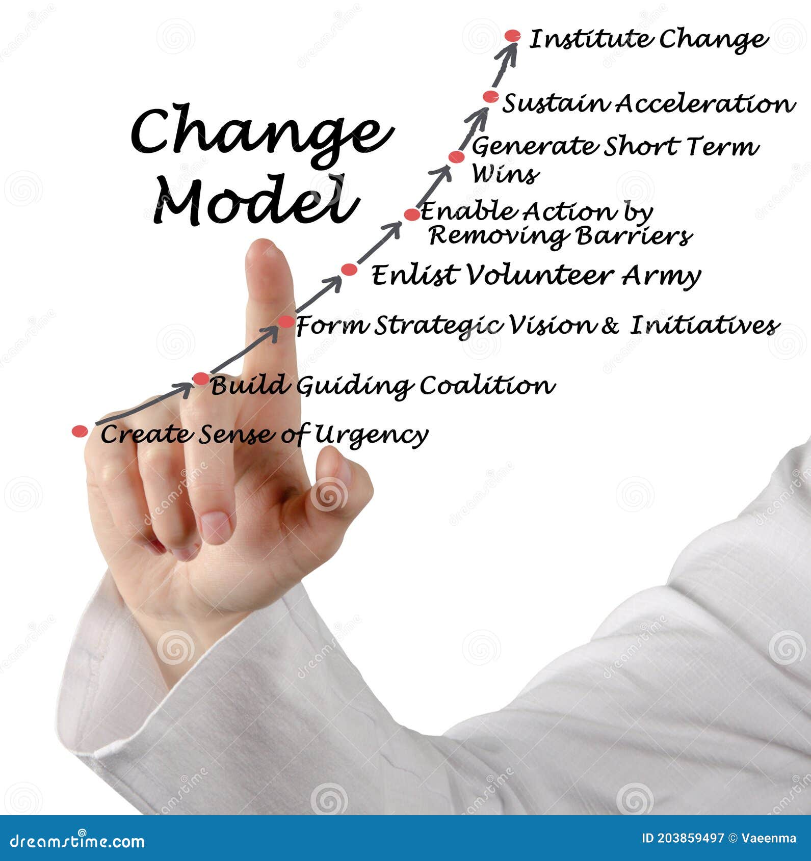 Components Of Change Model Royalty-Free Stock Photography ...