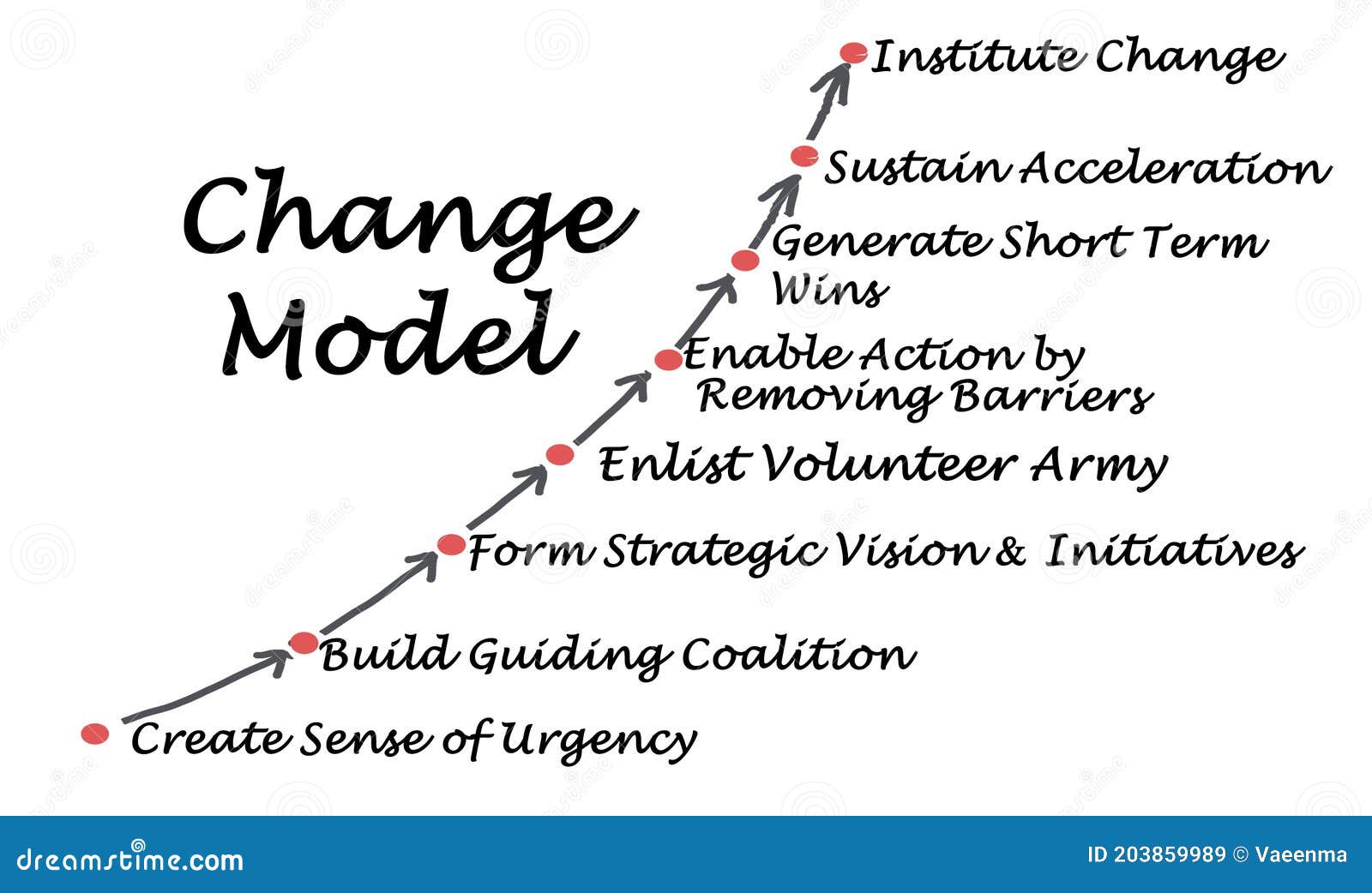 Components of Change Model stock illustration. Illustration of enlist ...