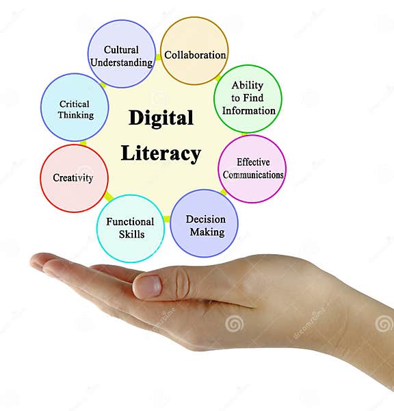 Components of Digital Literacy Stock Photo - Image of diagram, ability ...