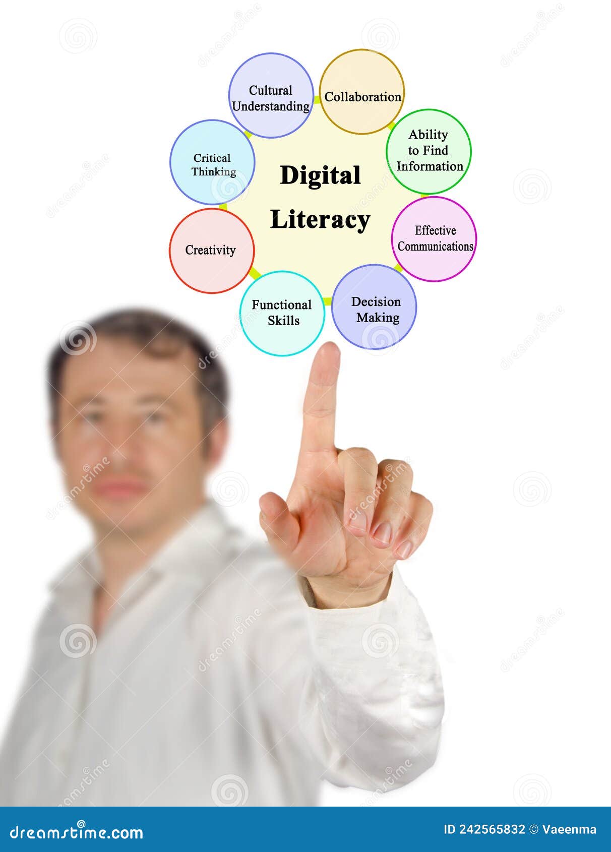 Components of Digital Literacy Stock Photo - Image of understanding ...