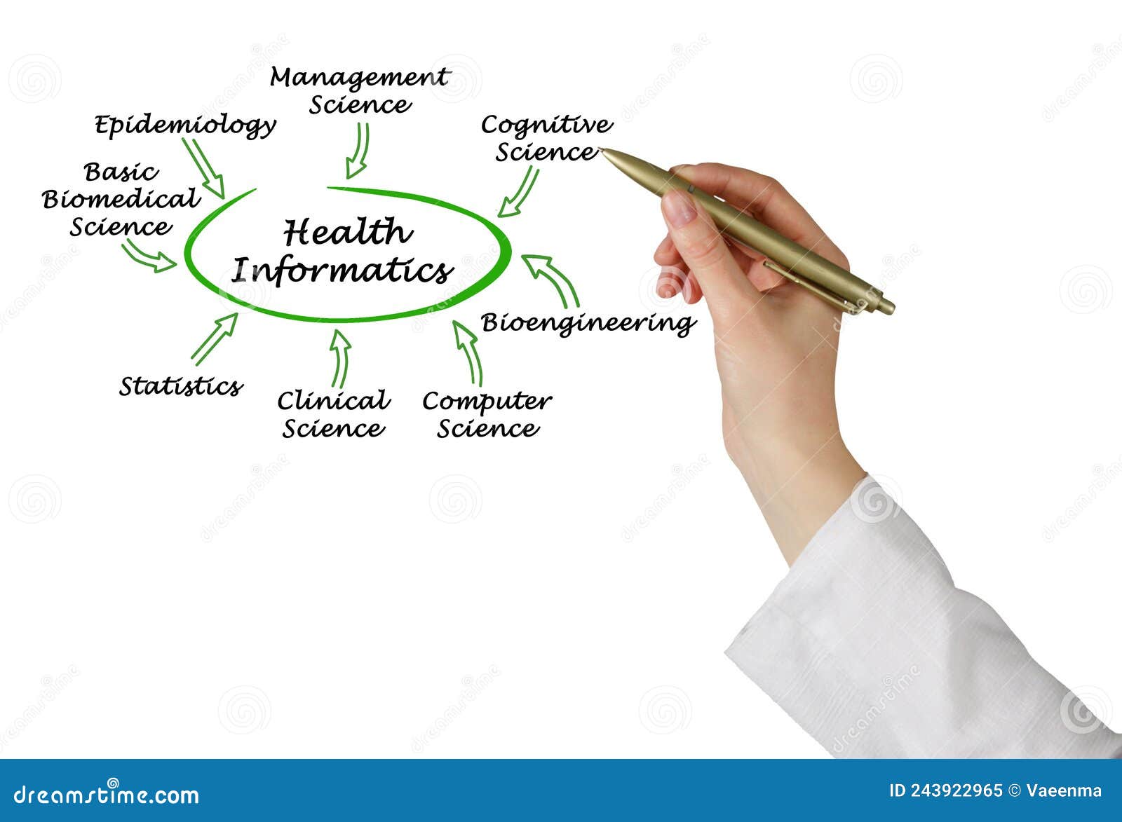 Components of Health Informatics Stock Image - Image of components ...
