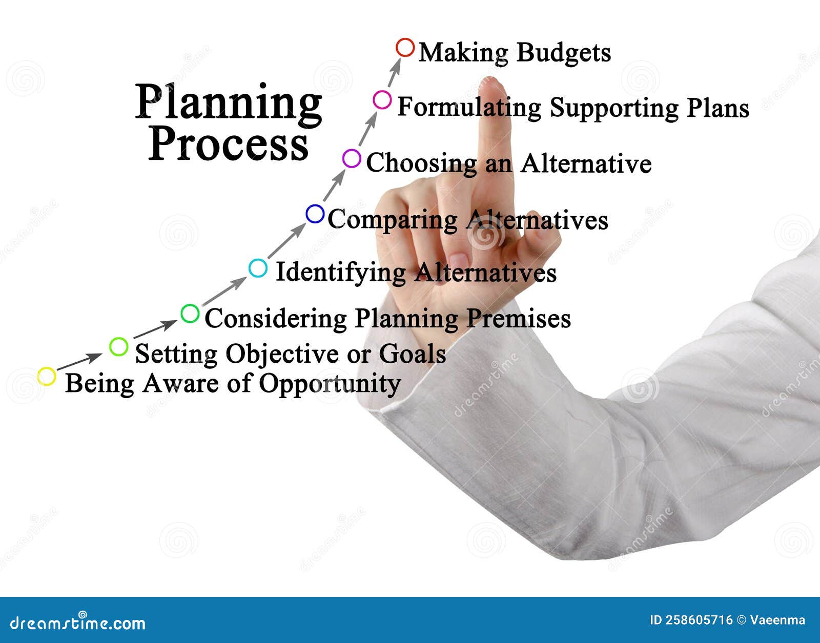 Components of Planning Process Stock Illustration - Illustration of ...