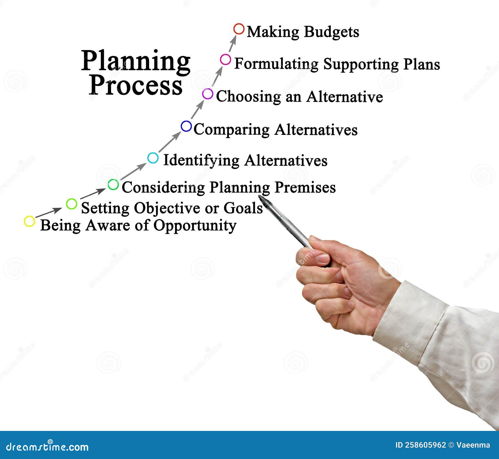 Components of Planning Process Stock Photo - Image of supporting ...