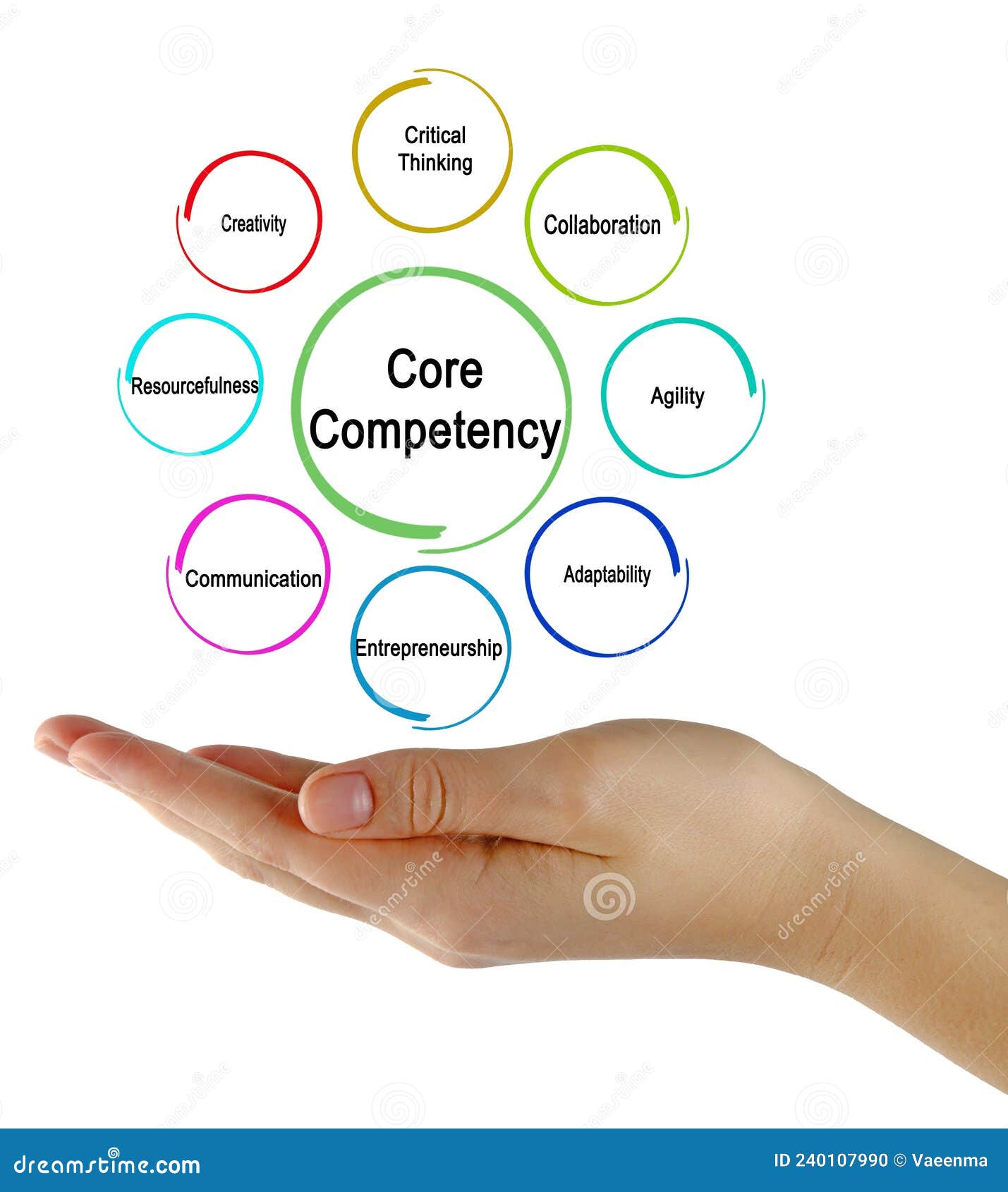 Competencieses Photos - Free & Royalty-Free Stock Photos from Dreamstime