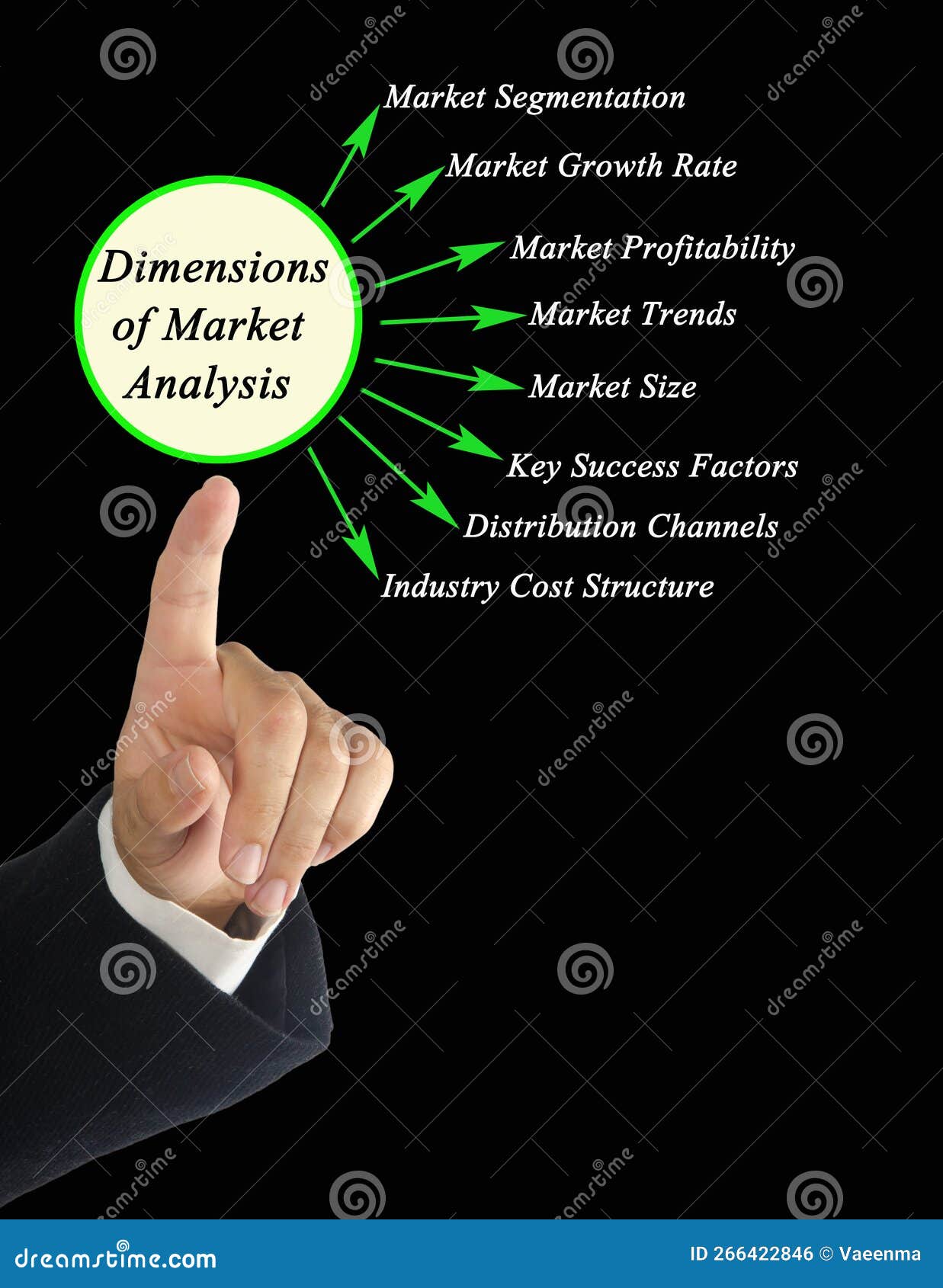 Dimensions of Market Analysis Stock Photo - Image of analysis, person ...