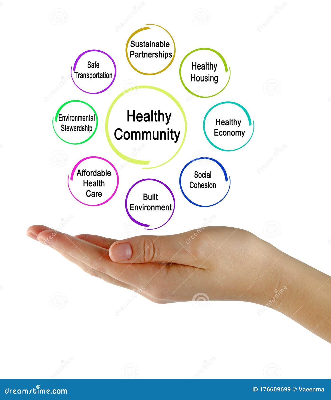Elements of Healthy Community Stock Image - Image of 1930 ...